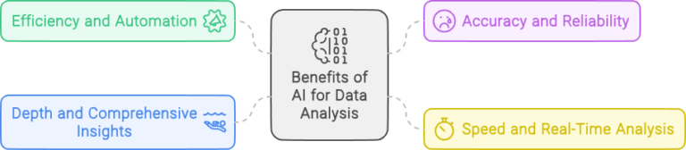 10 Best Free AI Tools for Data Analysis in 2025 – SiteTech Solutions